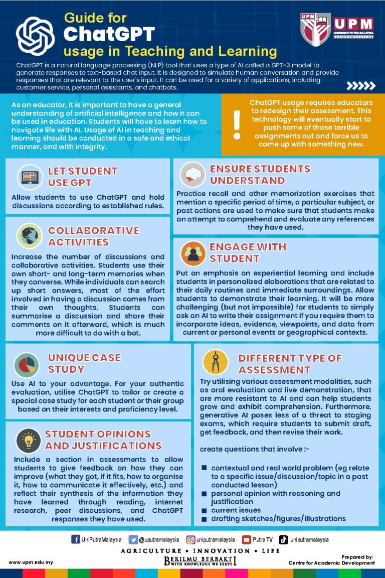 Etika Menggunakan ChatGPT di Dunia Akademik – Teknik Elektro ITI
