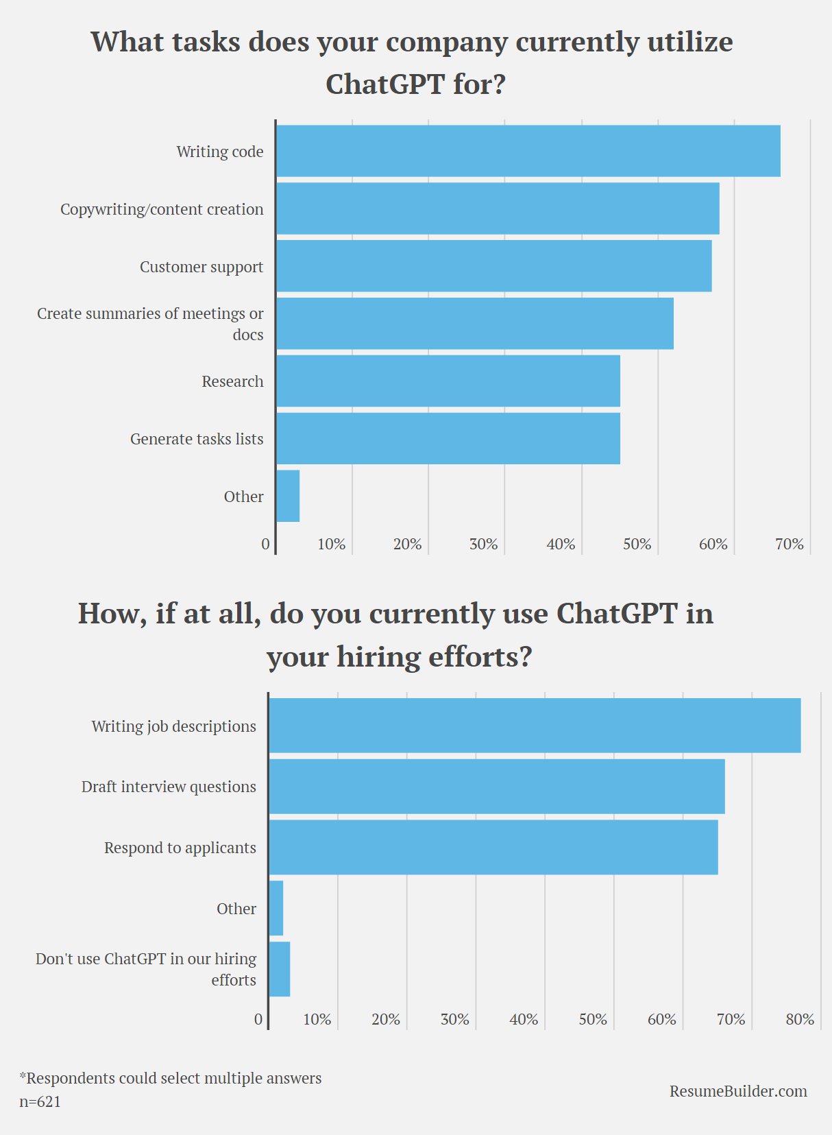 Dampak Transformasi Digital dan AI (ChatGPT) Bagi Perusahaan / Bisnis – Teknik Elektro ITI
