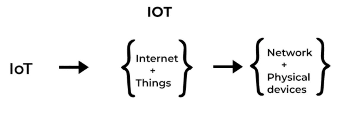 Pengantar Apa Itu Internet of Things (IoT) – Teknik Elektro ITI