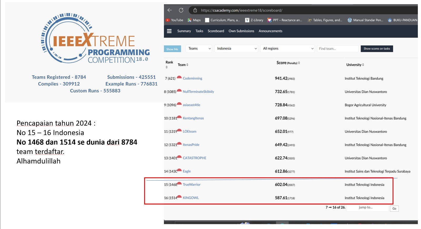 IEEE Xtreme Programming Competition 2024 – Teknik Elektro ITI